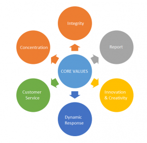 Global Medical Engineering (BD) Ltd – Leading Medical and Health ...